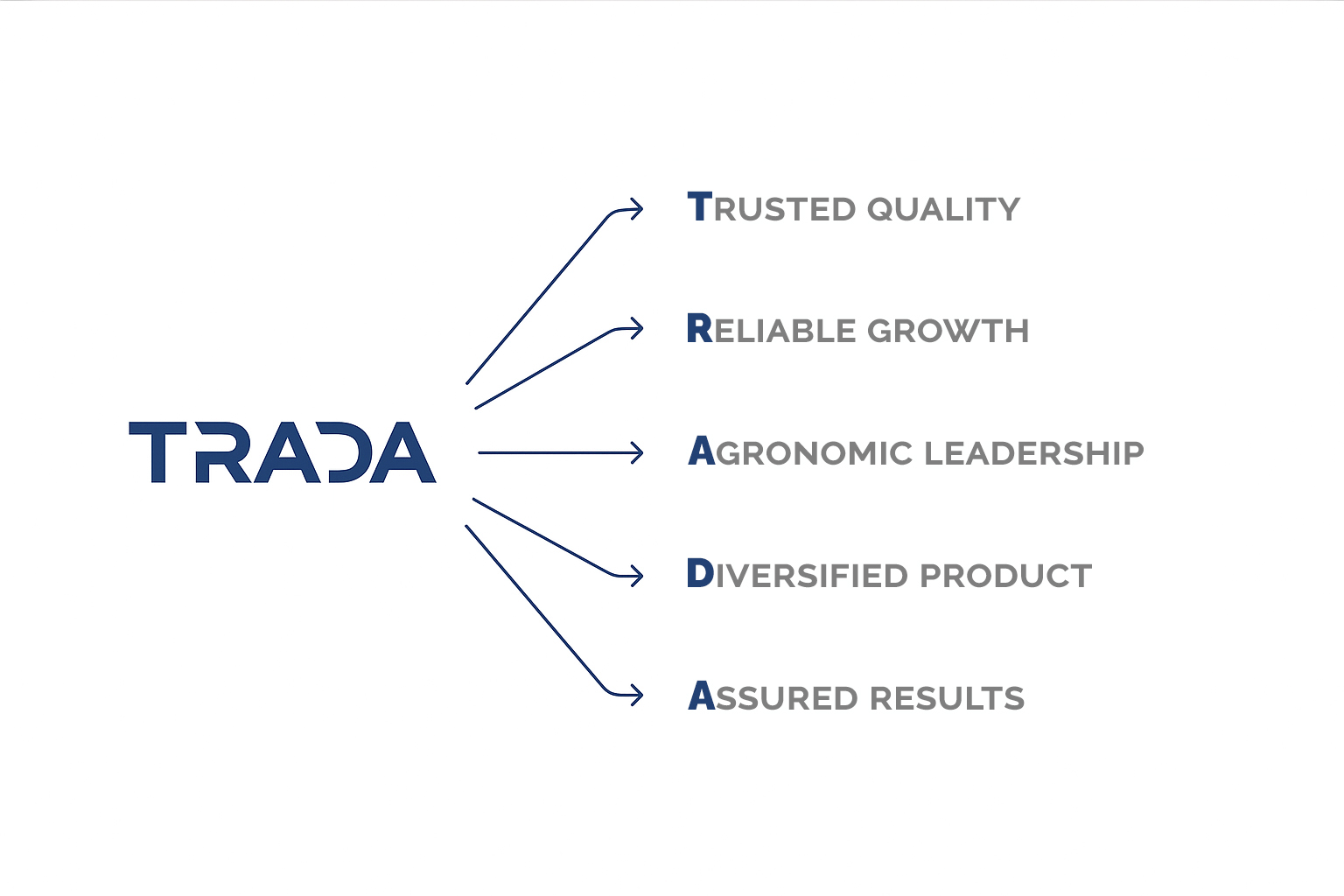 About Us – Trada Group AE